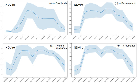 Automation | Free Full-Text | A Semi-Automated Workflow for LULC Mapping via Sentinel-2 Data ...