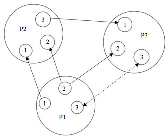 Optimization of 3D Tolerance Design Based on Cost–Quality–Sensitivity ...