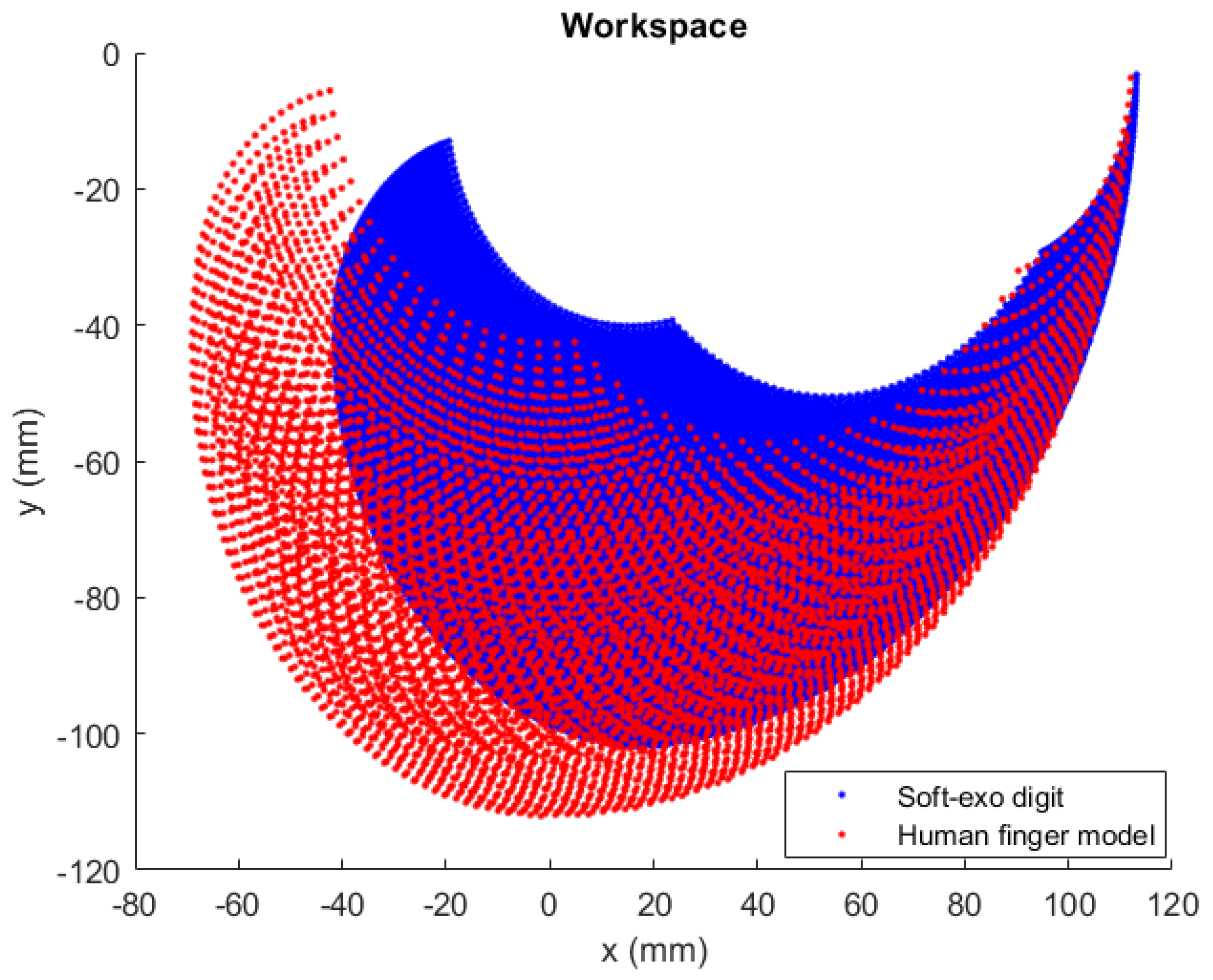 Trajectory Control in Discrete-Time Nonlinear Coupling Dynamics of a Soft Exo-Digit and a Human ...