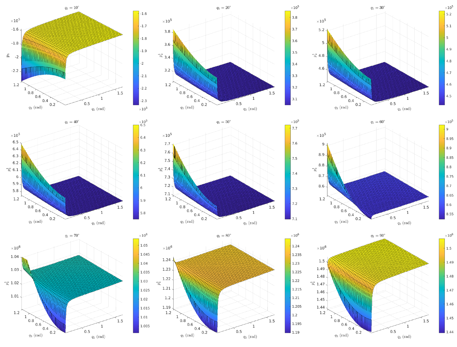 Trajectory Control in Discrete-Time Nonlinear Coupling Dynamics of a Soft Exo-Digit and a Human ...