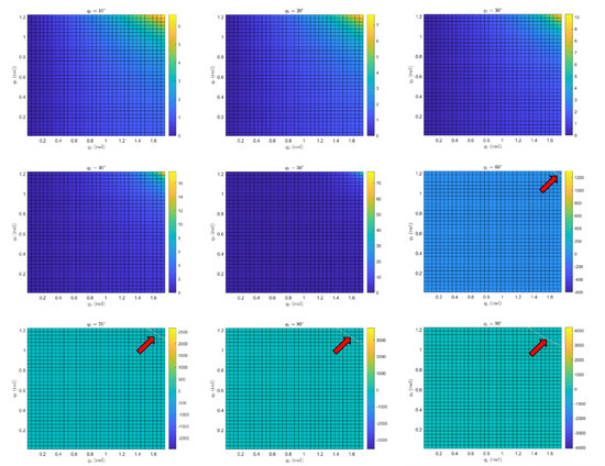 Trajectory Control in Discrete-Time Nonlinear Coupling Dynamics of a ...