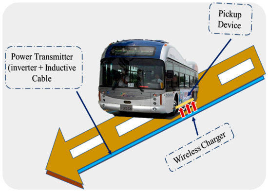 Multi-Criteria Design of Electric Transit Bus Based on Wireless ...