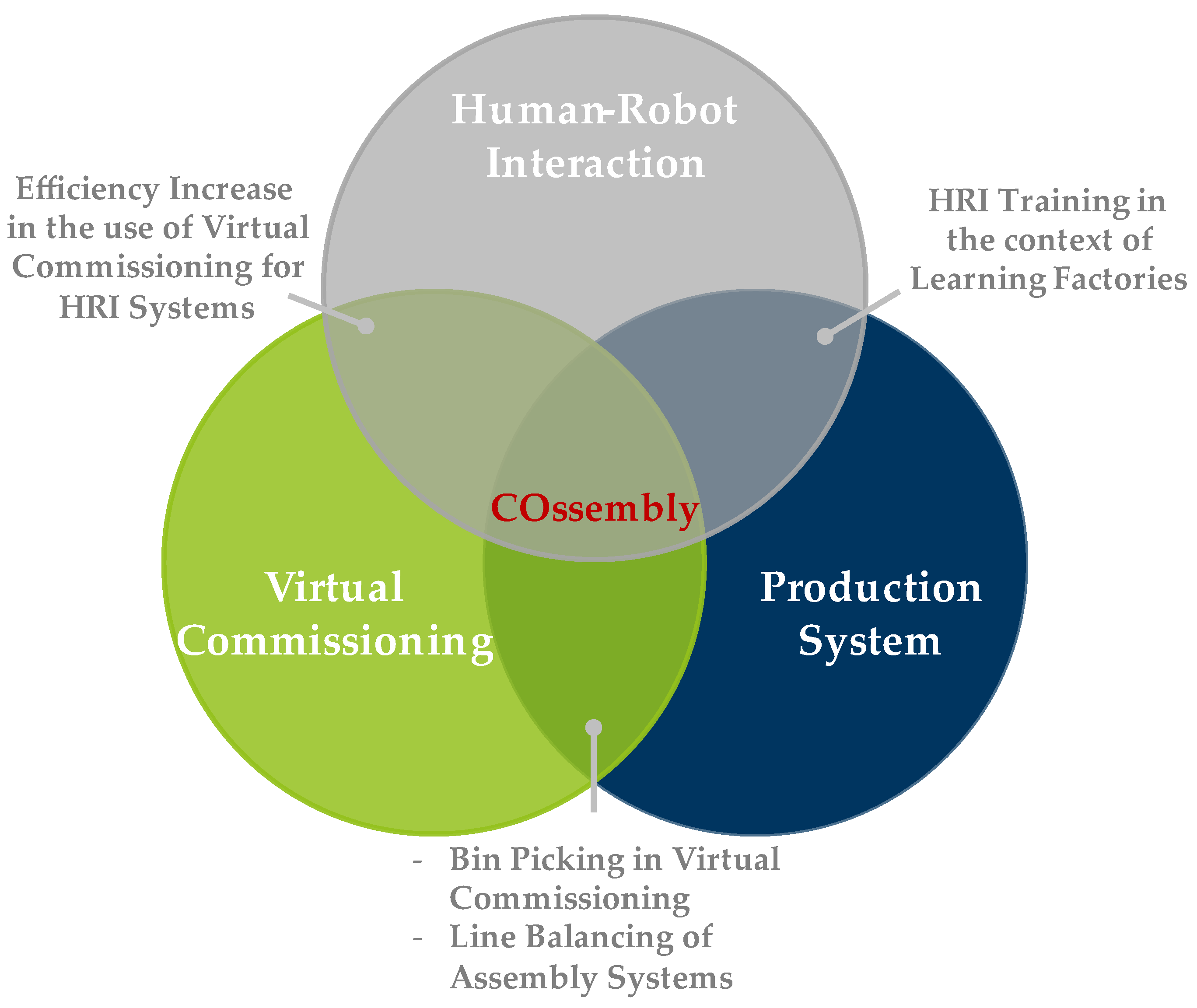 Automation | Free Full-Text | Implementation of Digital Twin and Real ...