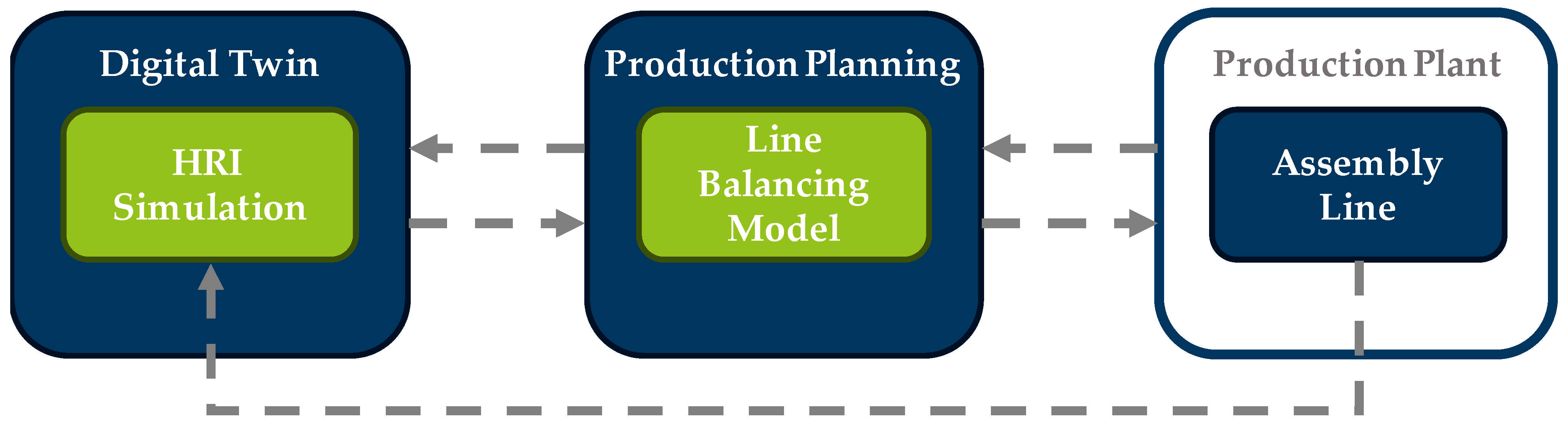 Automation | Free Full-Text | Implementation of Digital Twin and Real ...