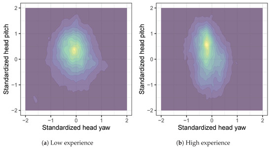 Automated Detection of Train Drivers’ Head Movements: A Proof-of-Concept Study