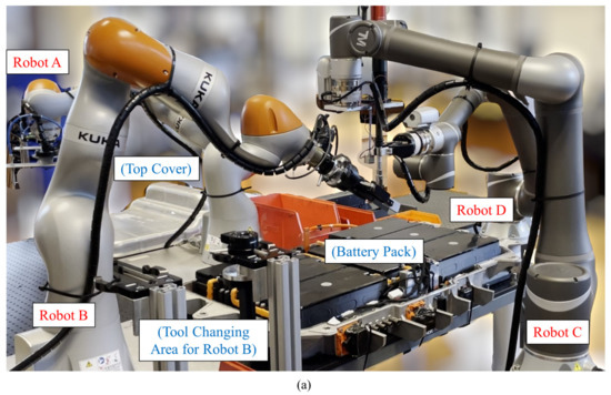 Robotic Disassembly Platform for Disassembly of a Plug-In Hybrid Electric Vehicle Battery: A ...