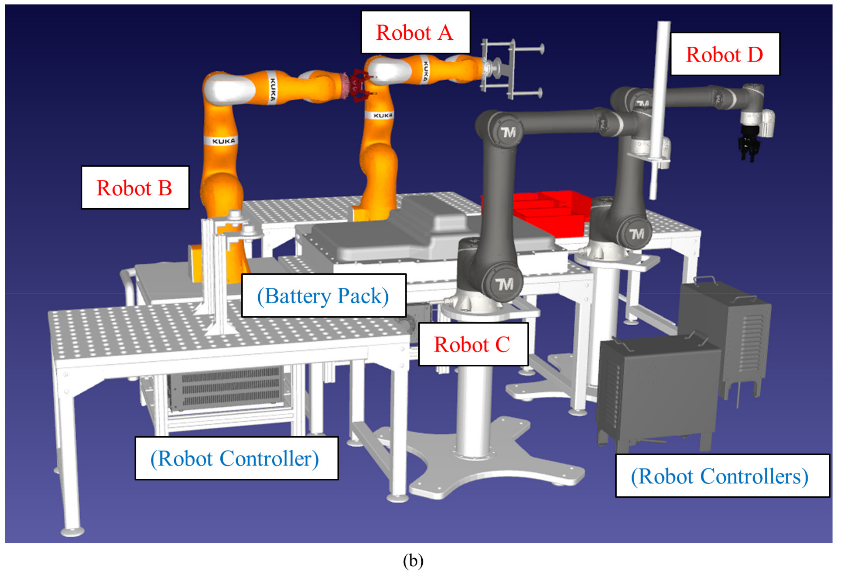 Robotic Disassembly Platform for Disassembly of a Plug-In Hybrid Electric Vehicle Battery: A ...