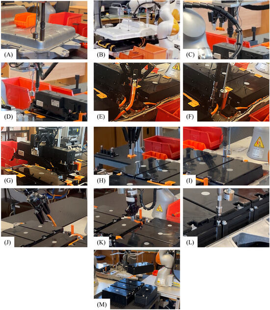Robotic Disassembly Platform for Disassembly of a Plug-In Hybrid Electric Vehicle Battery: A ...