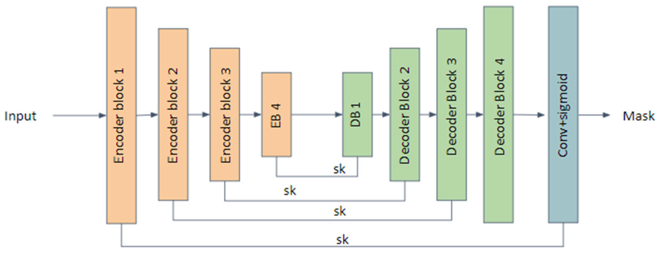 Automation | Free Full-Text | Deep Learning-Based Detection and Segmentation of Damage in Solar ...