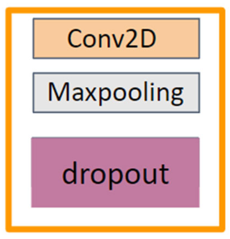 Automation | Free Full-Text | Deep Learning-Based Detection and ...