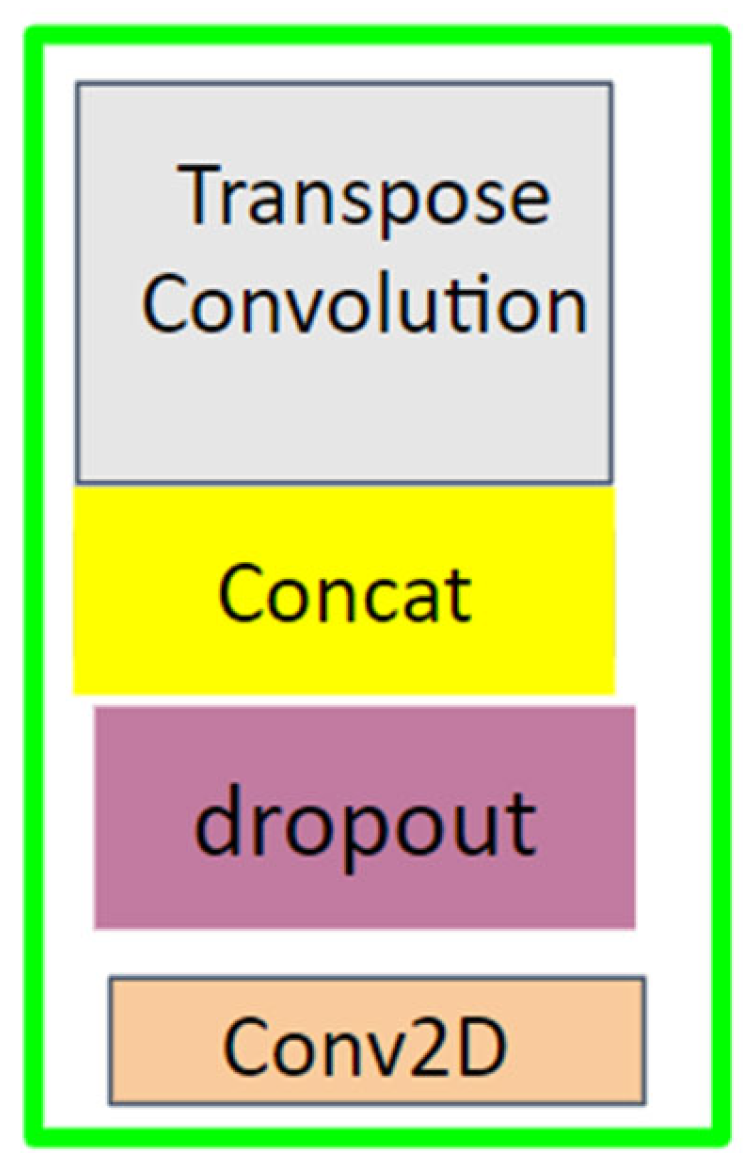 Automation | Free Full-Text | Deep Learning-Based Detection and ...