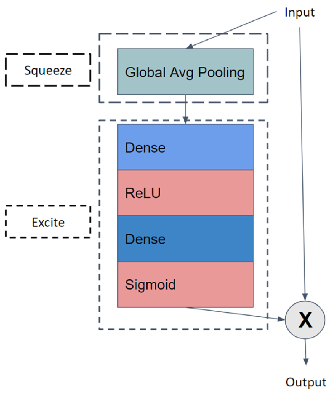 Automation | Free Full-Text | Deep Learning-Based Detection and ...