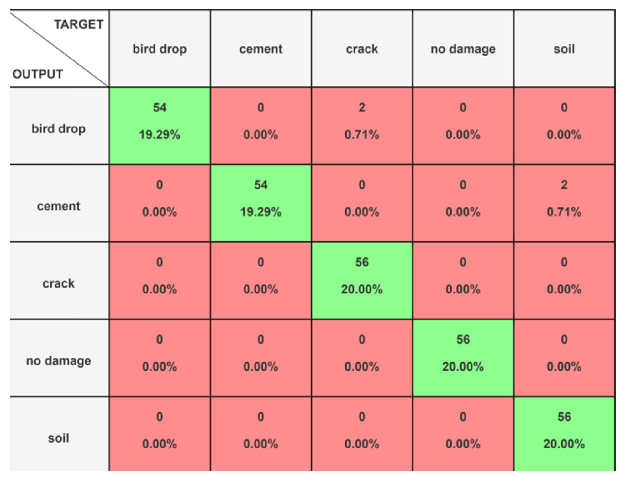 Automation | Free Full-Text | Deep Learning-Based Detection and Segmentation of Damage in Solar ...