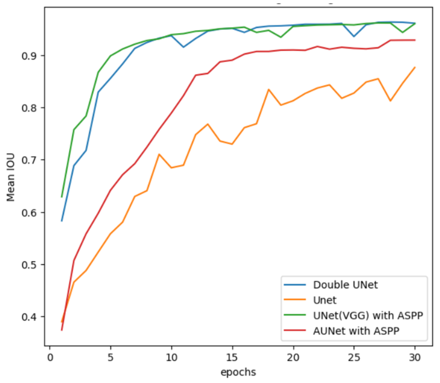 Automation | Free Full-Text | Deep Learning-Based Detection and ...