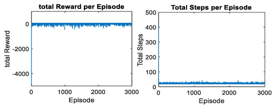 Enhancing Quadcopter Autonomy: Implementing Advanced Control Strategies ...