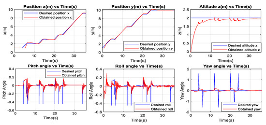 Enhancing Quadcopter Autonomy: Implementing Advanced Control Strategies ...