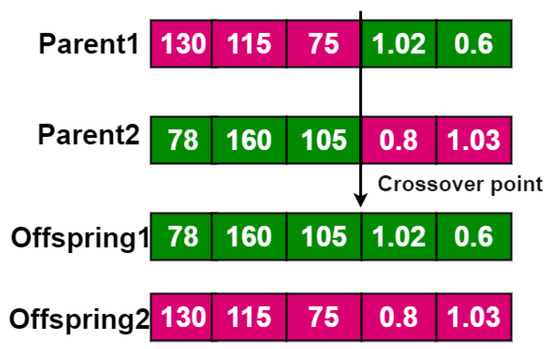 Comparative Analysis: Fractional PID vs. PID Controllers for Robotic Arm Using Genetic Algorithm ...