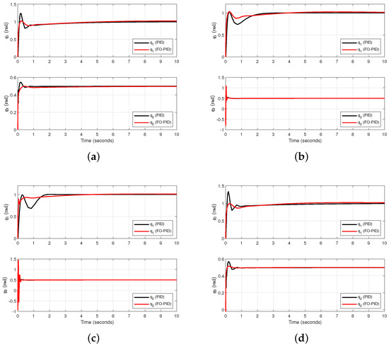 Comparative Analysis: Fractional PID vs. PID Controllers for Robotic Arm Using Genetic Algorithm ...