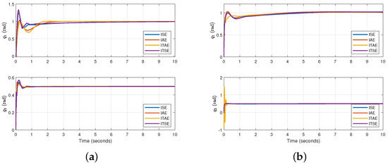 Comparative Analysis: Fractional PID vs. PID Controllers for Robotic Arm Using Genetic Algorithm ...