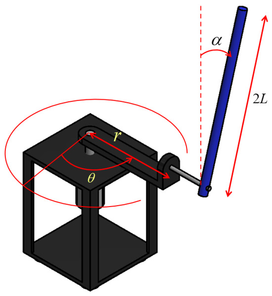 Optimized Hierarchical Sliding Mode Control for the Swing-Up and Stabilization of a Rotary ...