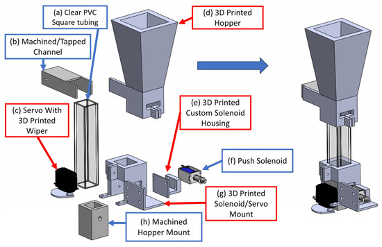 Building an Educational Automated Mechatronics-Based Sorting System