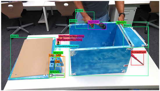 Automation | Free Full-Text | Detection of Novel Objects without Fine-Tuning in Assembly ...