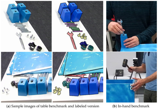 Automation | Free Full-Text | Detection of Novel Objects without Fine-Tuning in Assembly ...