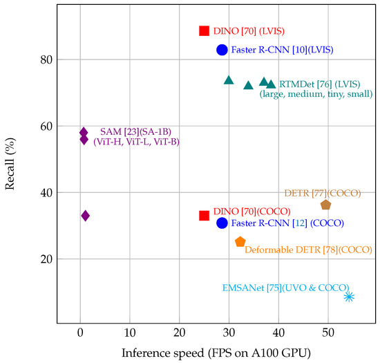 Automation | Free Full-Text | Detection of Novel Objects without Fine-Tuning in Assembly ...
