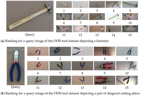 Automation | Free Full-Text | Detection of Novel Objects without Fine ...