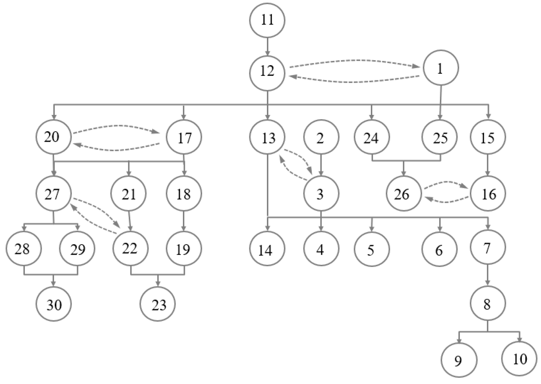 Solving A Stochastic Multi Objective Sequence Dependence Disassembly Sequence Planning Problem 1424