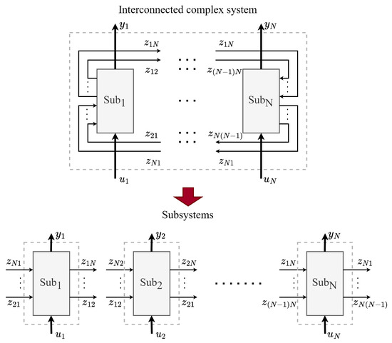Decoupled Model-Free Adaptive Control with Prediction Features Experimentally Applied to a Three ...