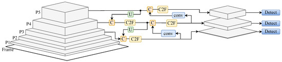 Capacity Constraint Analysis Using Object Detection for Smart Manufacturing