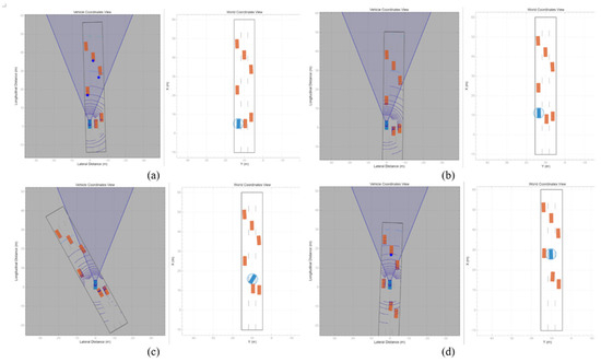 Decision-Making Policy for Autonomous Vehicles on Highways Using Deep ...