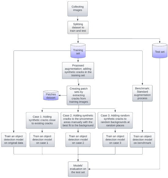 AI-Driven Crack Detection for Remanufacturing Cylinder Heads Using Deep ...