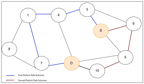 Routing Enhancement in MANET Using Particle Swarm Algorithm