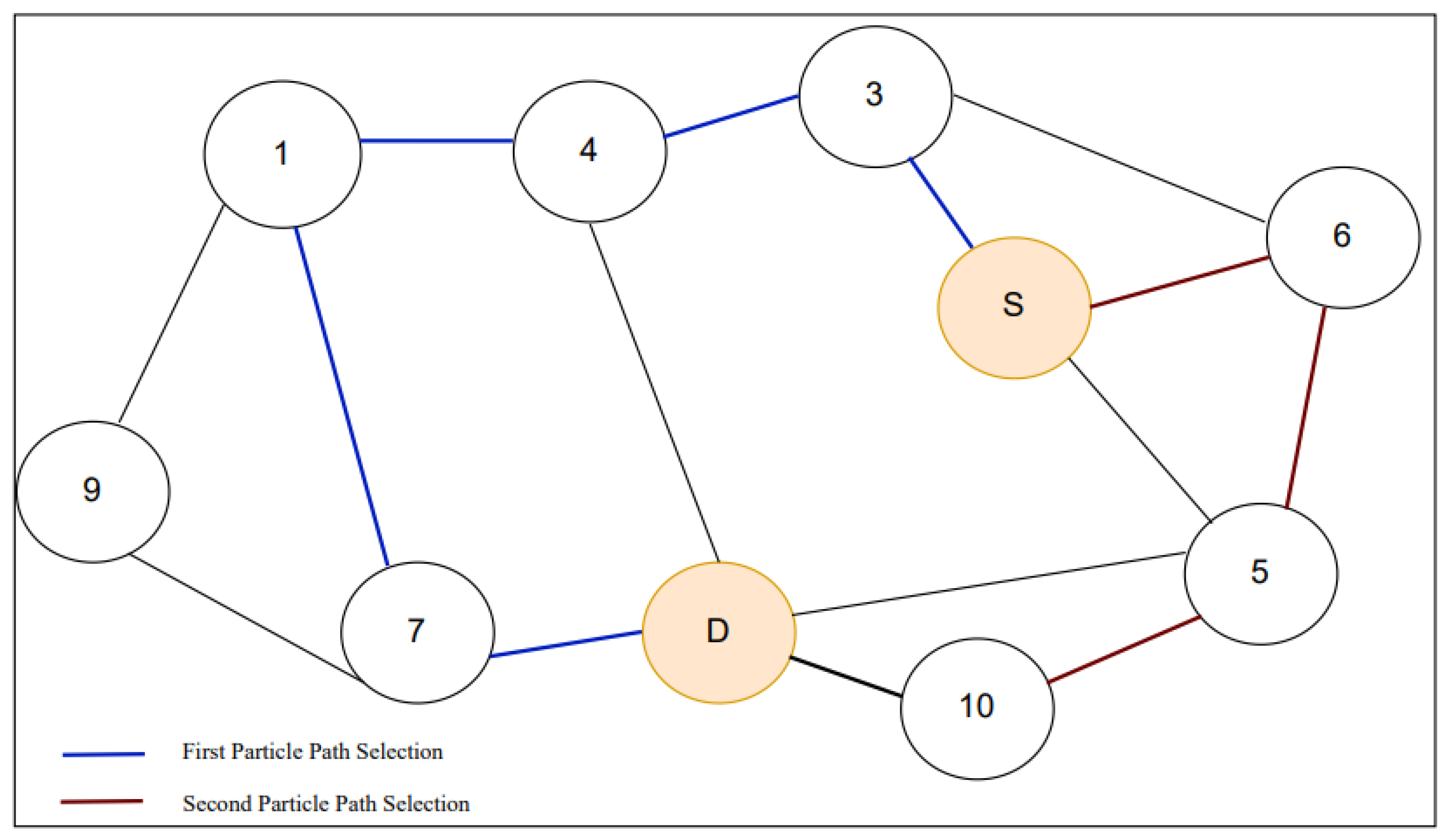 Routing Enhancement in MANET Using Particle Swarm Algorithm
