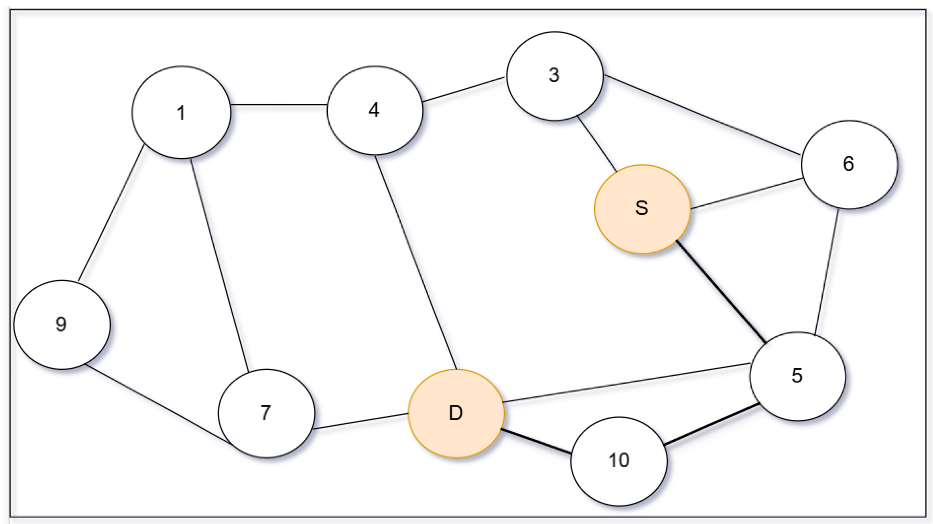 Routing Enhancement in MANET Using Particle Swarm Algorithm