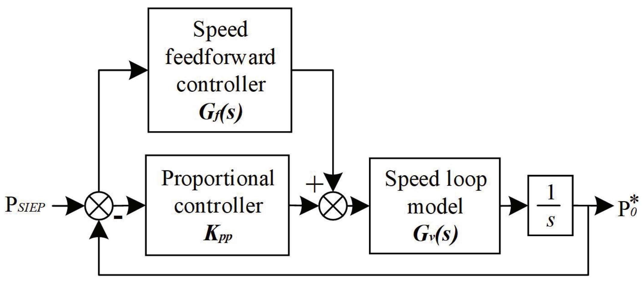 Stimuli-Induced Equilibrium Point-Based Algorithm for Motion Planning ...