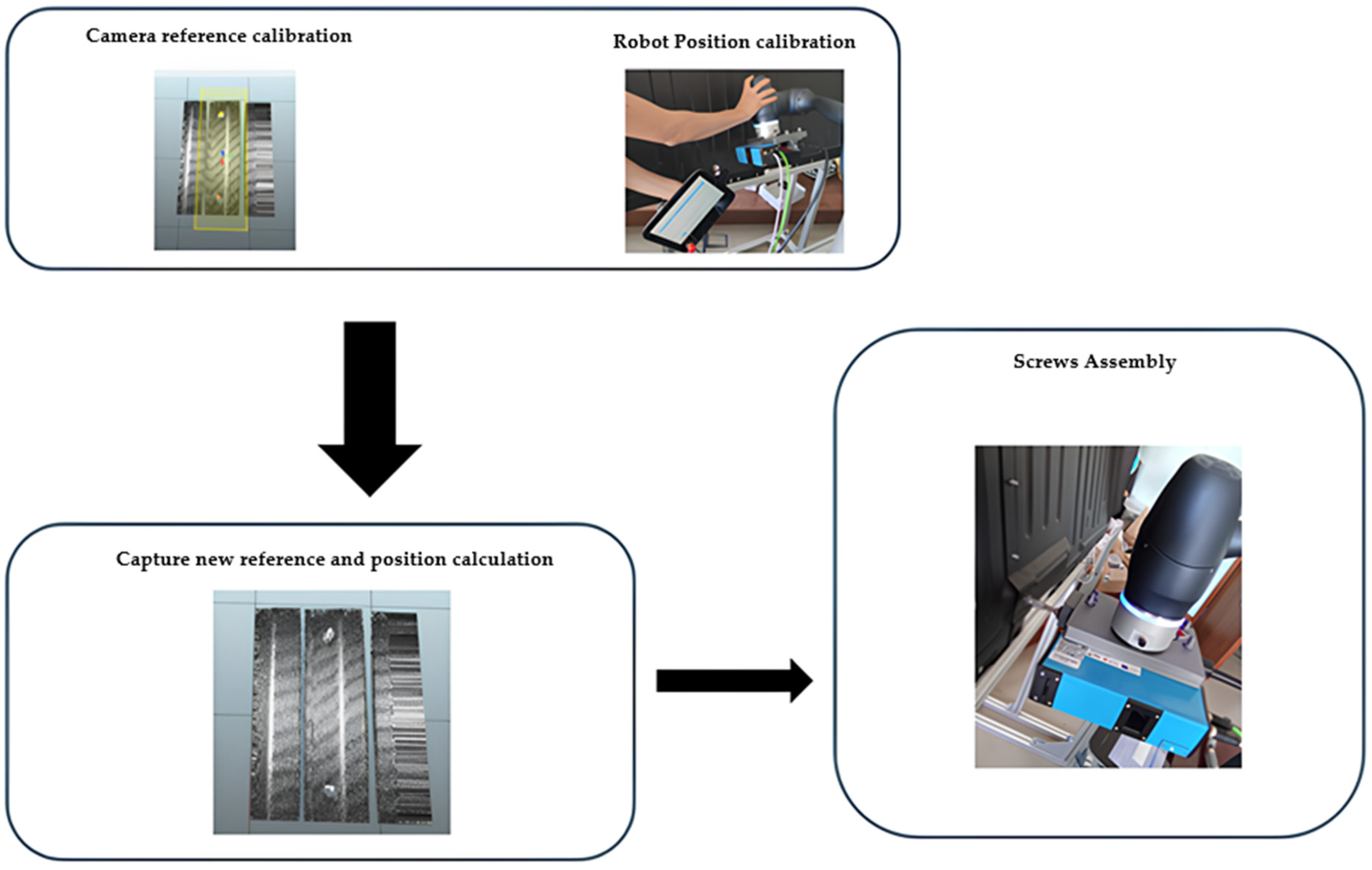 Enhancing Nut-Tightening Processes in the Automotive Industry: Integration of 3D Vision Systems ...