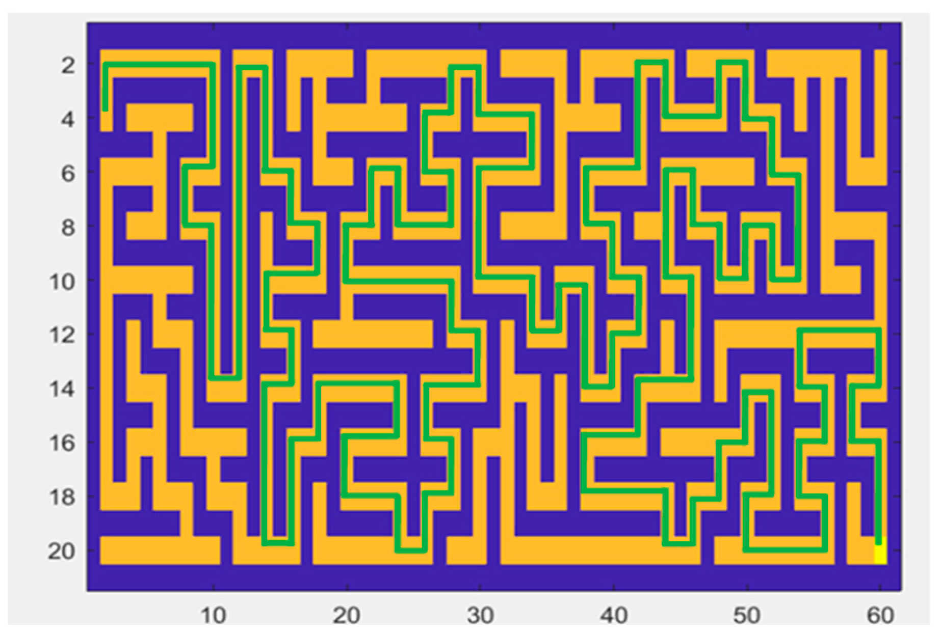 Intelligent Robot in Unknown Environments: Walk Path Using Q-Learning and Deep Q-Learning