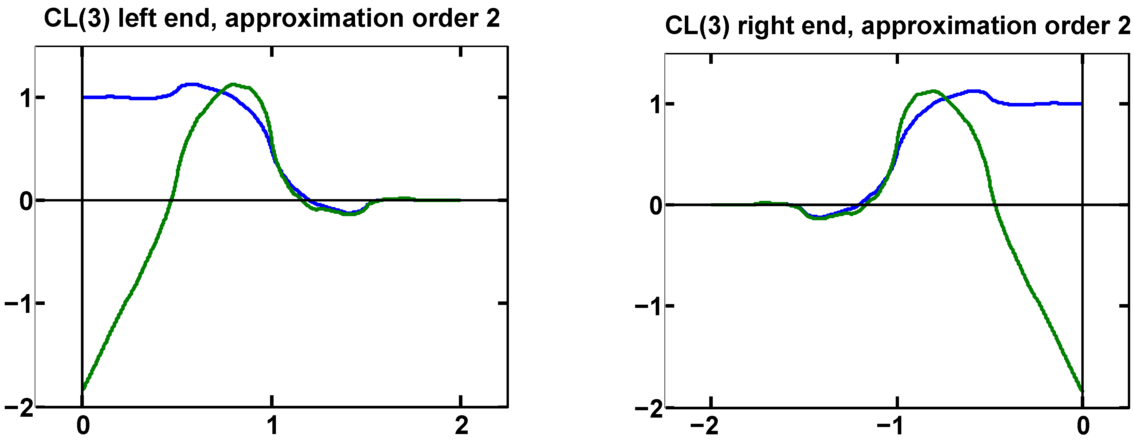 Construction of Multiwavelets on an Interval