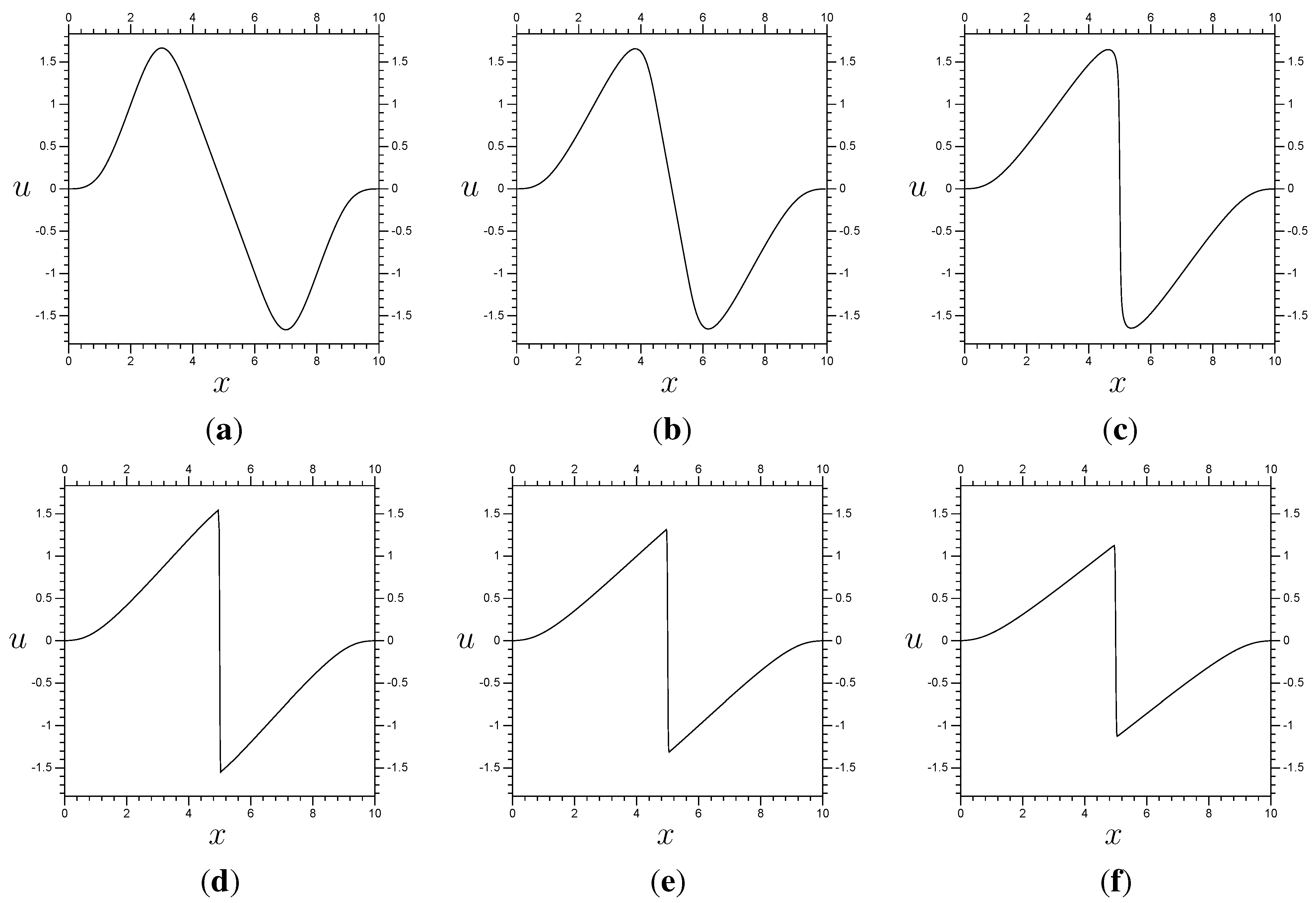 Ti89 solve second order differetial equation - rankinglasopa