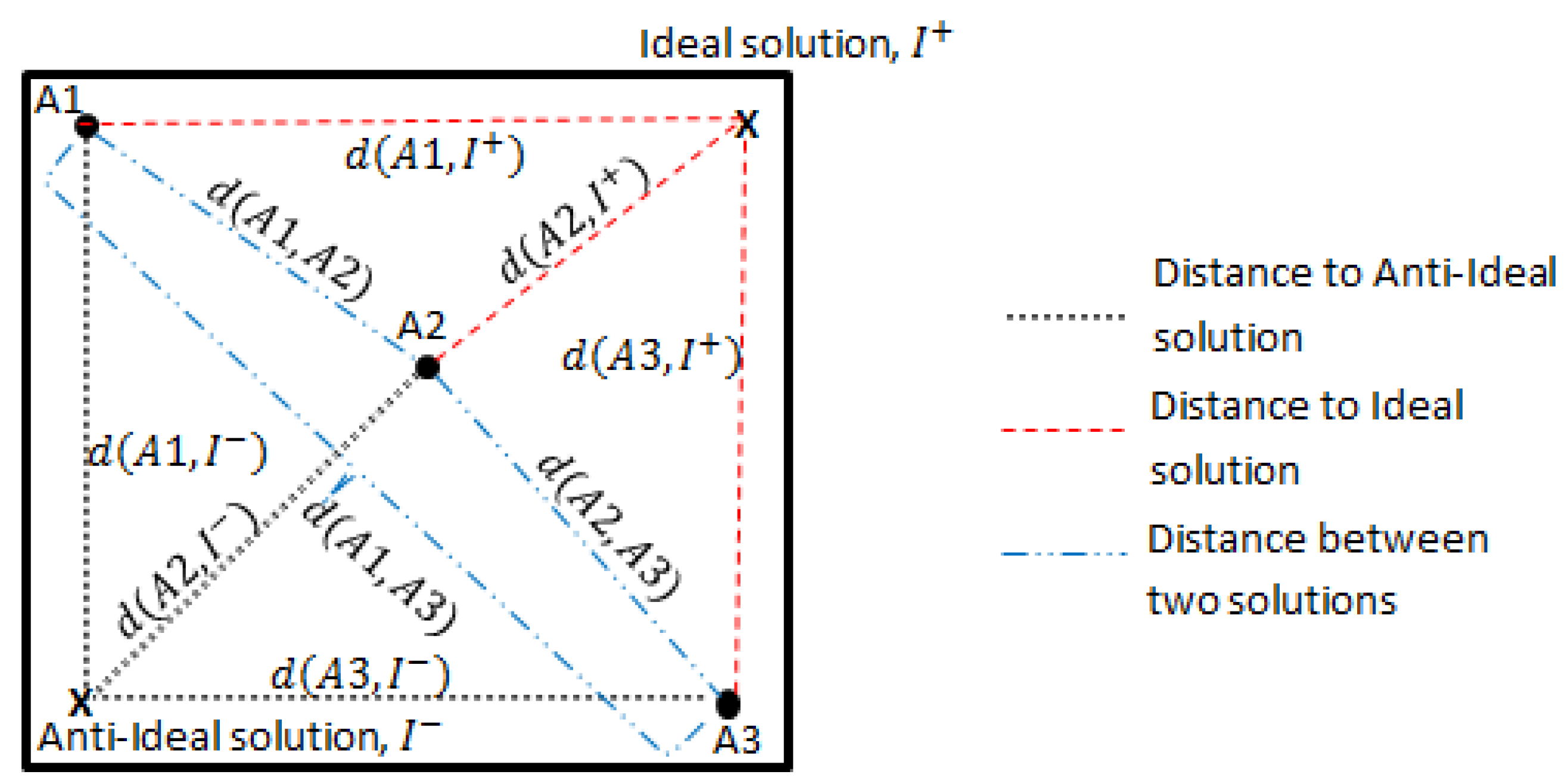 A Fuzzy Trade-Off Ranking Method for Multi-Criteria Decision-Making
