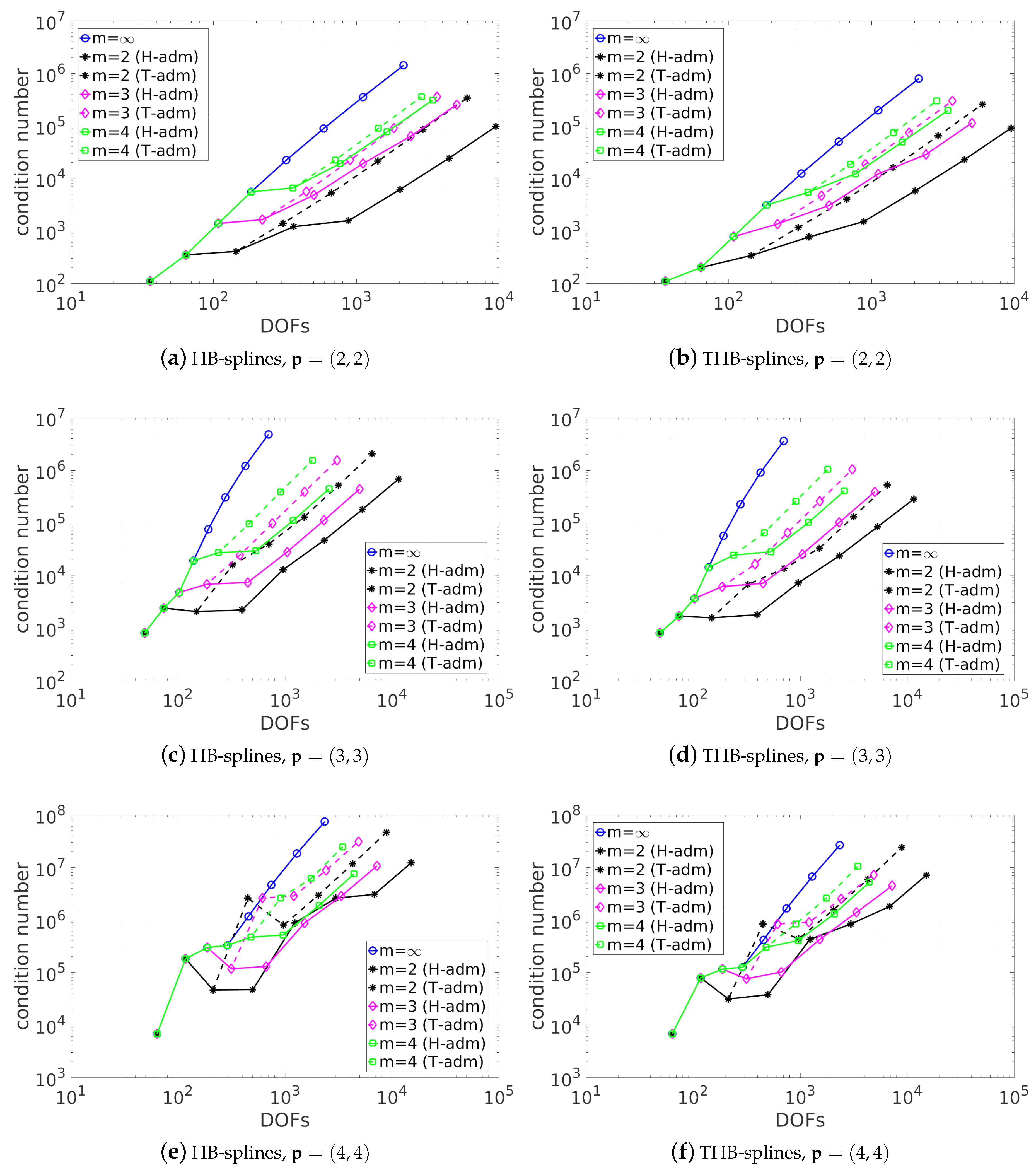 Refinement Algorithms for Adaptive Isogeometric Methods with Hierarchical Splines
