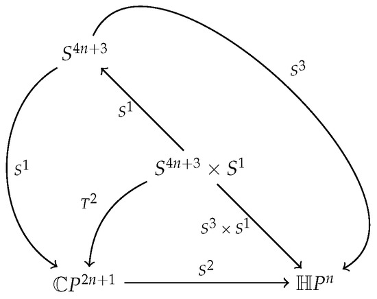 Axioms | Free Full-Text | The Role of Spin(9) in Octonionic Geometry