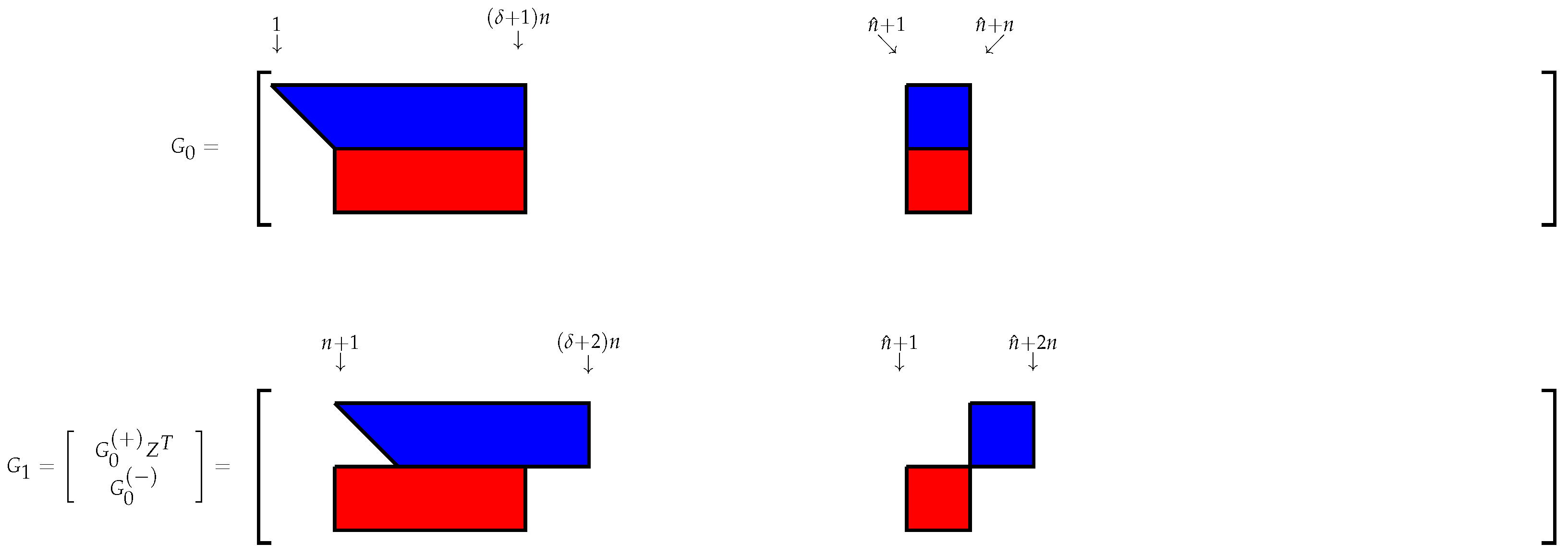 The Generalized Schur Algorithm and Some Applications
