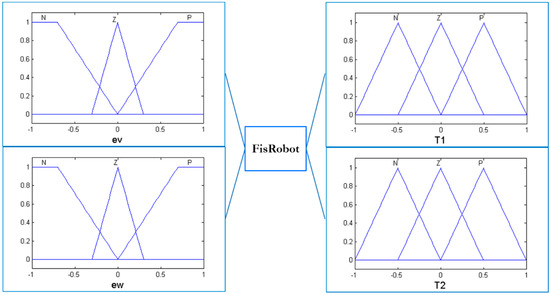 Axioms | Free Full-Text | Optimization of Fuzzy Controller Using Galactic Swarm Optimization ...