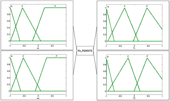 Axioms | Free Full-Text | Optimization of Fuzzy Controller Using Galactic Swarm Optimization ...