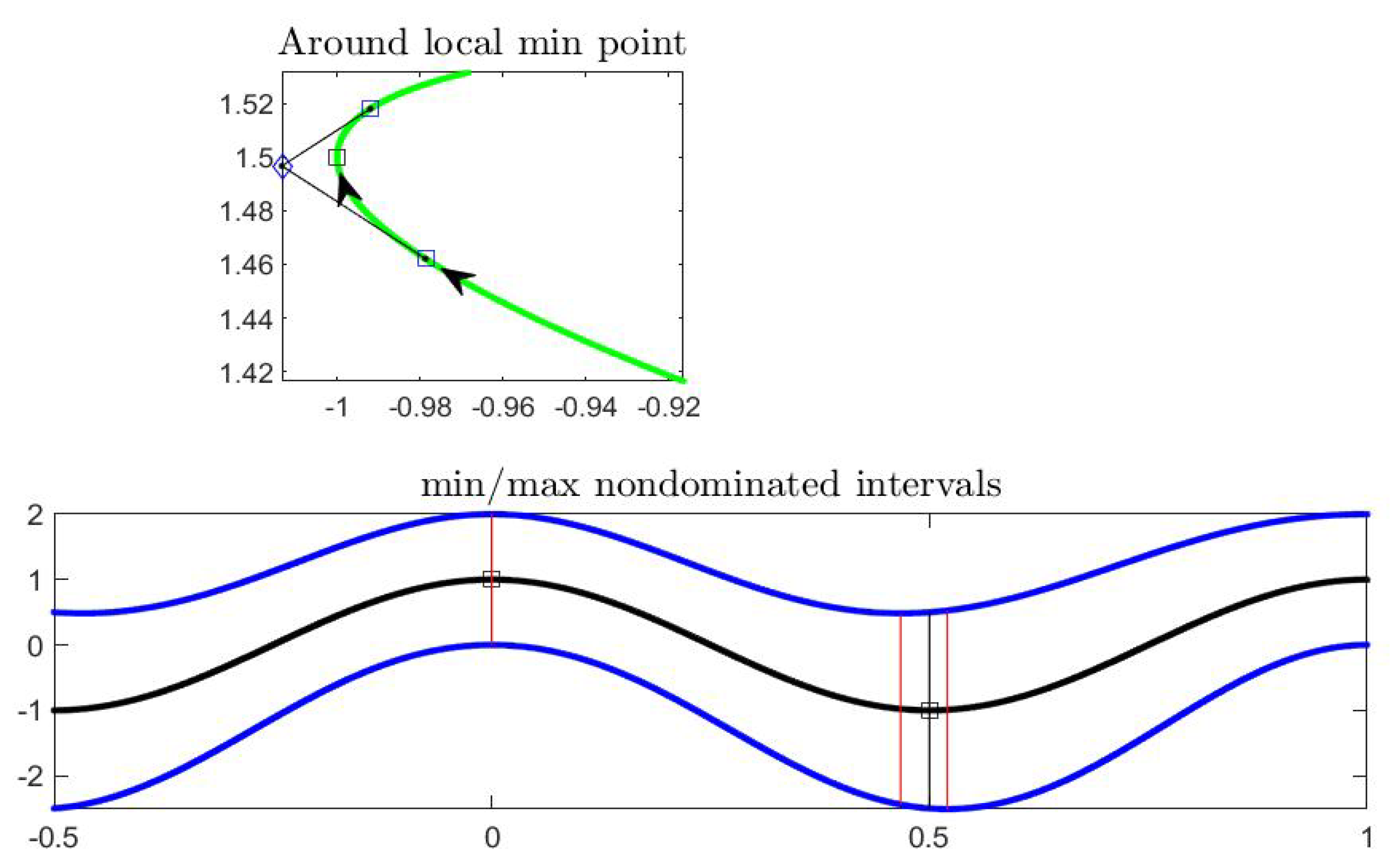 Interval Analysis and Calculus for Interval-Valued Functions of a Single Variable—Part II ...