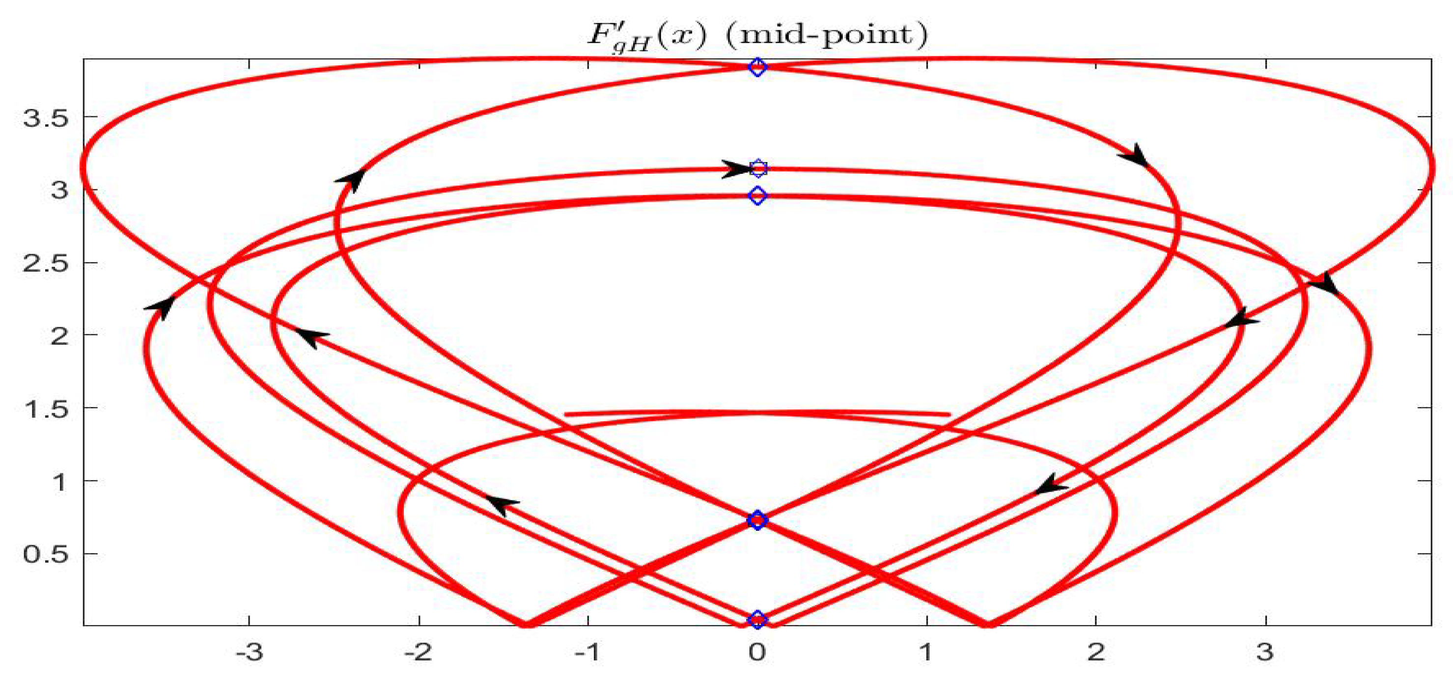 Interval Analysis and Calculus for Interval-Valued Functions of a Single Variable—Part II ...